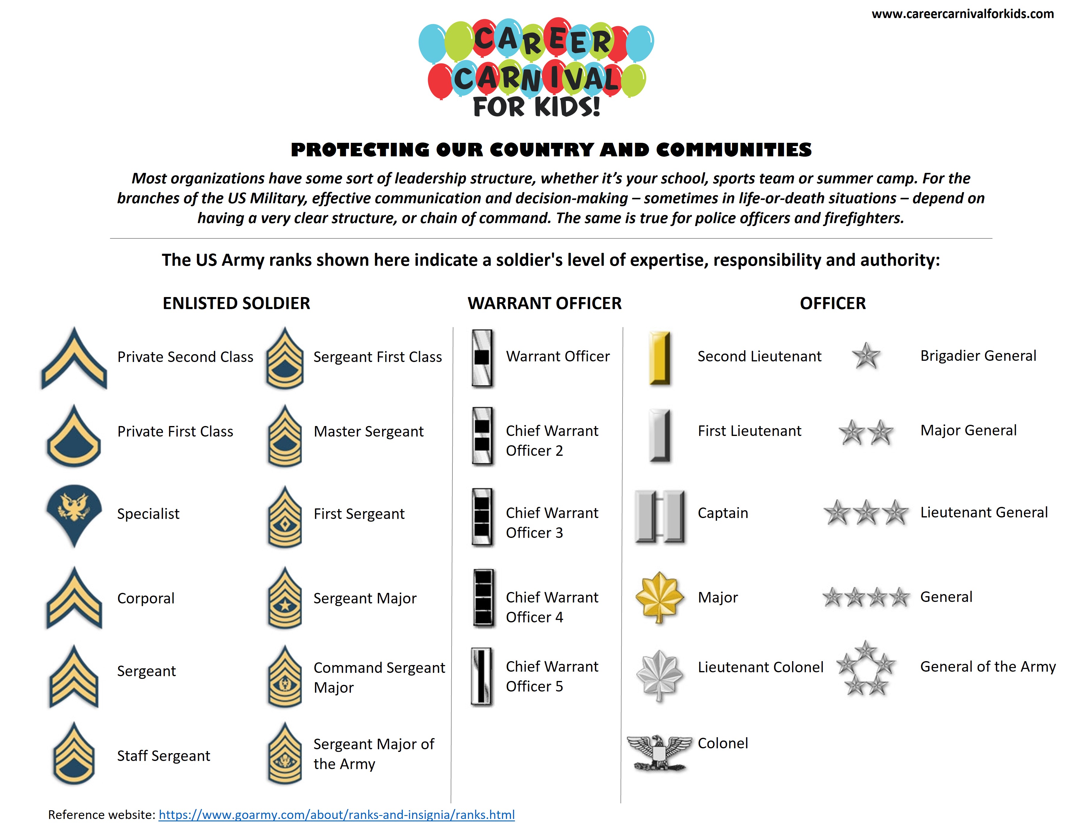 Activity Sheets – Career Carnival for Kids